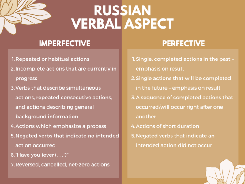Russian Verbal Aspect: A Complete Guide to Imperfective vs. Perfective ...