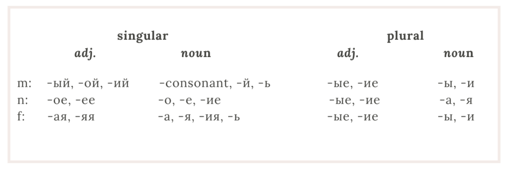A Definitive Guide on the Russian Case System + Endings ...